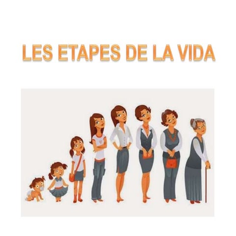 Les etapes de la vida | PPT