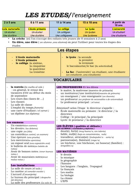 Fiche mon logement carte mentale | PPT