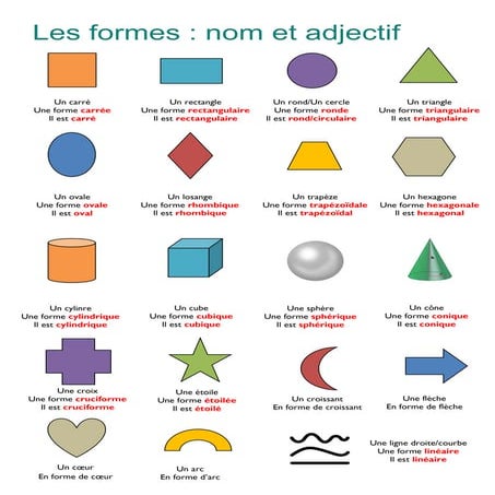Les Formes Géometriques Noms Et Adjectifs Pdf