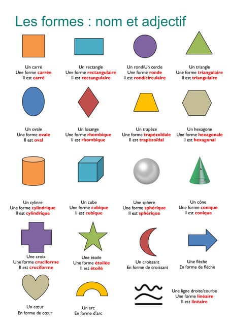 Les Formes Géometriques Noms Et Adjectifs Pdf