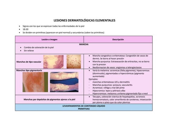 Escala edema | PDF