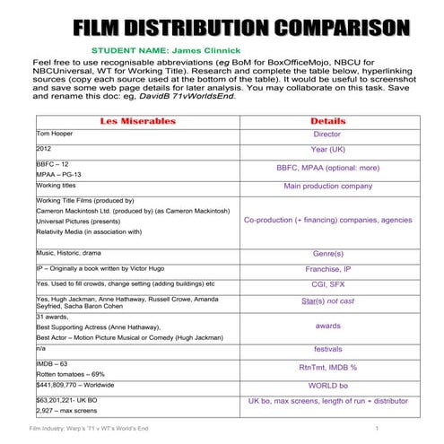 Les miserables analysis | PDF