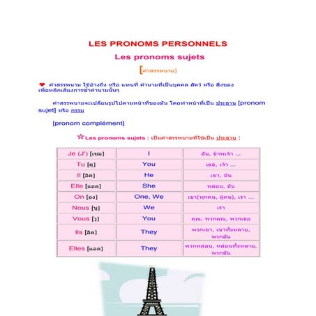 Les pronoms personnels | DOCX