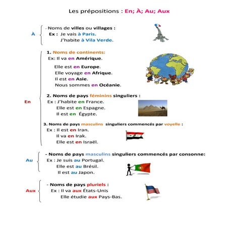 Les prepositions de lieu et les noms des pays et des villes | PPTX