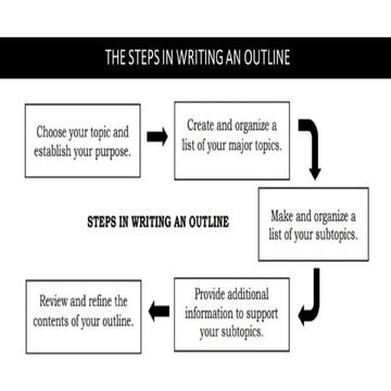 EPANDING THE CONTENT OF AN OUTLINE using notes.pptx