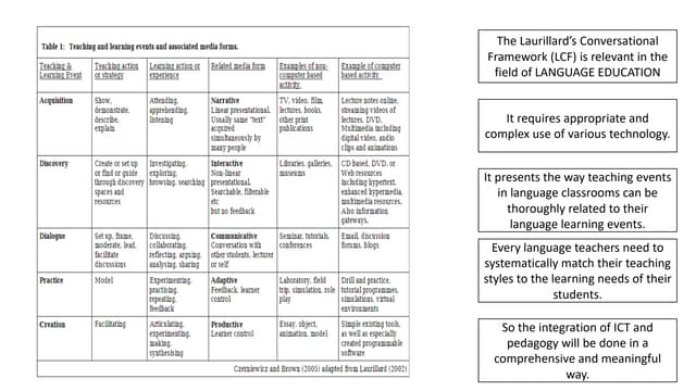 The-2C-2I-1R-PEDAGOGICAL-APPROACHES.DOC.ppt