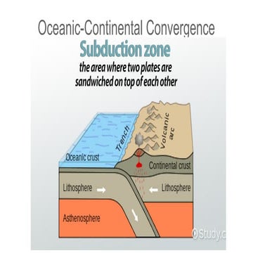 lesson-3-4-plate-boundaries-2.pptx scientists | PPTX