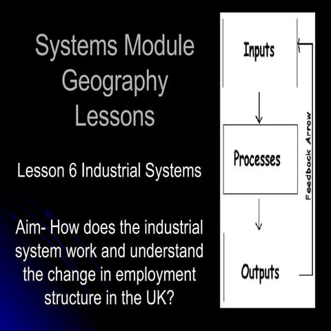 Lesson 6 Industry Systems | PPT