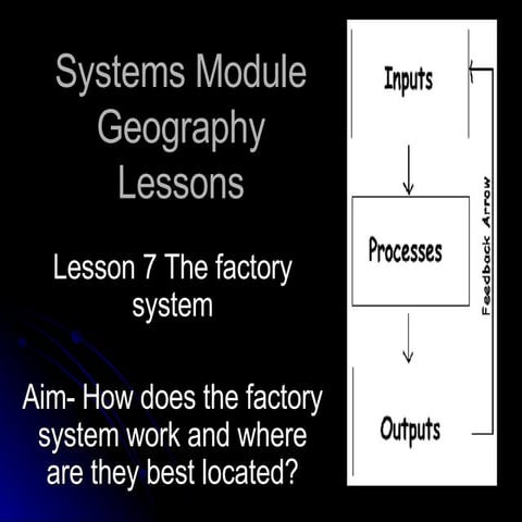 Lesson 7 The Factory System | PPT