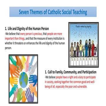 Seven Themes of Catholic Social Teaching.pptx