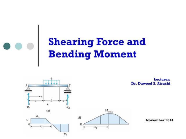 SFD & BMD Shear Force & Bending Moment Diagram | PPSX