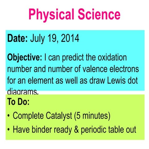 Lesson 1: Valence Electrons, Oxidation #, Dot Diagrams | PPT