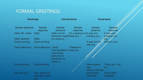Greeting and Introduction | PPT