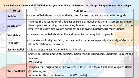 Introduction to World Religions and Belief Systems | PPTX