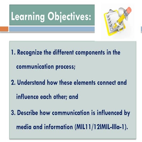 lesson 1-MIL-COMPONENTS OF COMMUNICATION.pptx