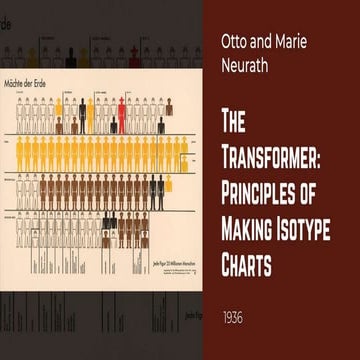 Lesson 1 - Isotype slideshow | PPT