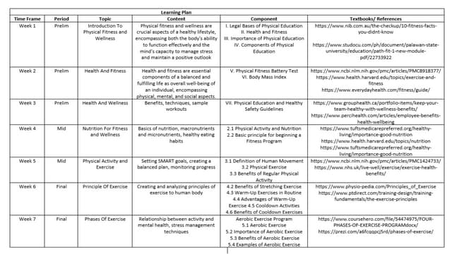 Movement competency, physical activities | PPTX