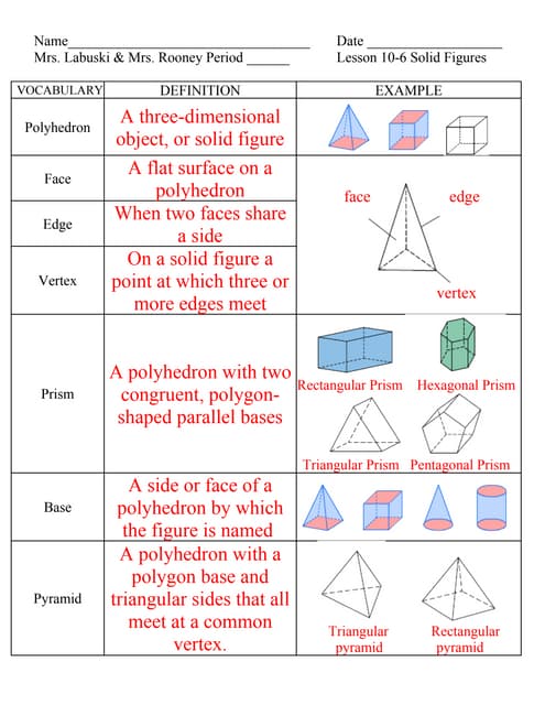 Unit 10 lesson 1 polyhedrons & nets | DOCX
