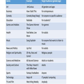 Lesson 10 podcast grid | PPTX