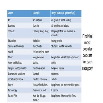 Lesson 3 primary and secondary audiences worksheet | DOCX