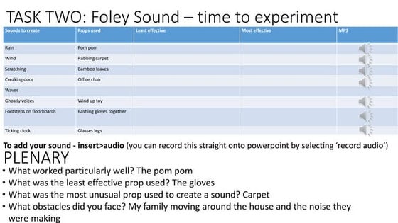 Foley Sounds | PPT