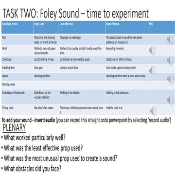 Lesson 12 foley sound grid 26.02.21
