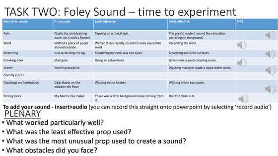 Foley Sounds | PPT
