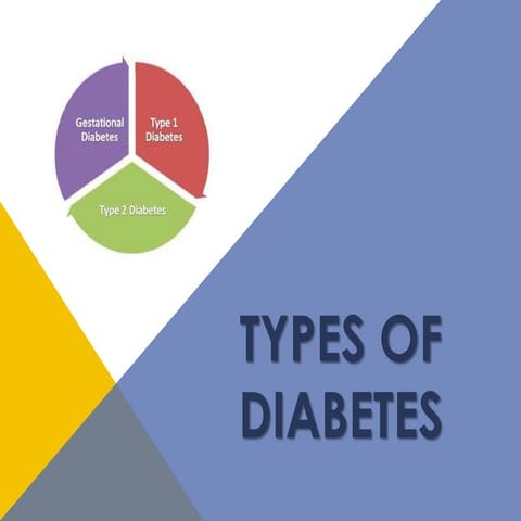 Types of Diabetes | PPTX