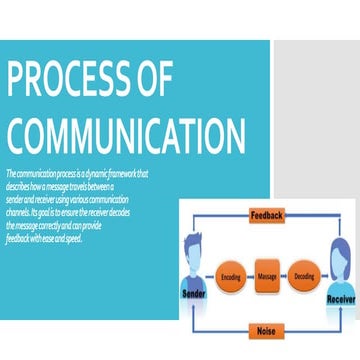 Process of communication and miscommunication..pptx