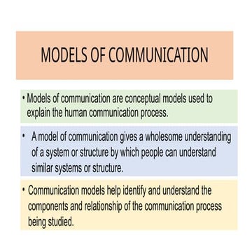 Models of communication | PPT