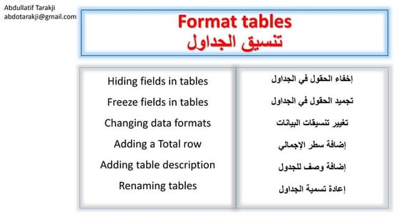Thesis format using Ms Word | PPT