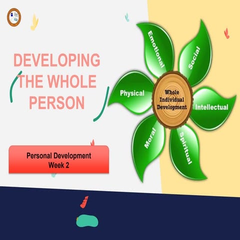 LESSON_2_ASPECTS_OF_THE_SELF for grade 11 students perdev.pdf