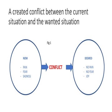 Social rejection | PPSX