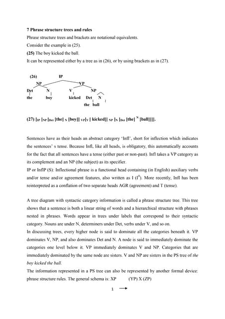 SYNTAX - AN INTRODUCTION TO TREE DIAGRAMMING | PPT | Programming ...