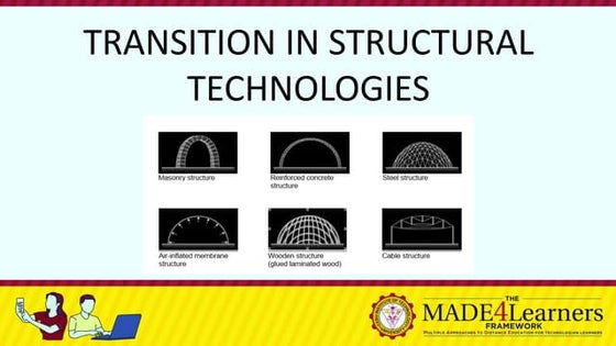 A Brief History of The Safe | PPT