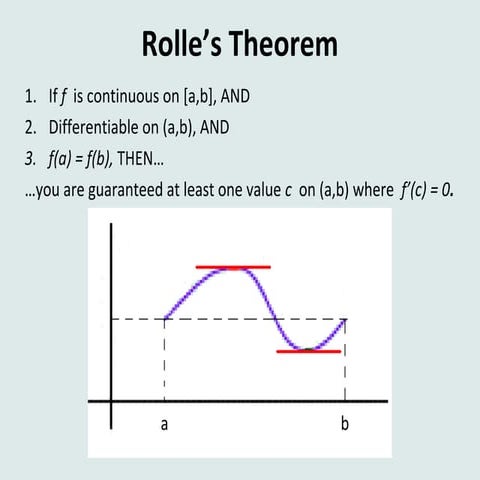 Lesson 3.2 Rolle and Mean Value Theorems | PPT | Physics | Science