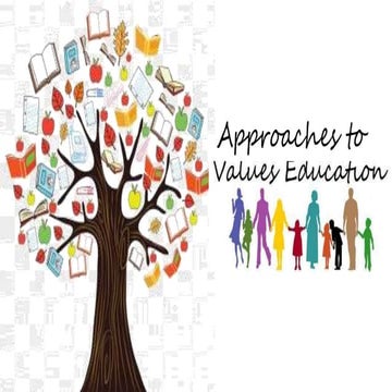 LESSON 3. APPROACHES TO VALUES EDUCATION.pptx