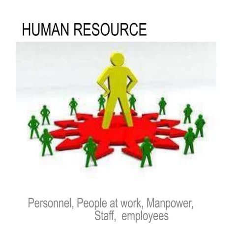 Lesson 3.pptx HUMAN RESOURCE MANAGEMENT | PPT
