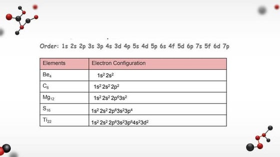 3-Chemical-Bonding-and-the-Shapes-of-Molecules.pptx | Chemistry | Science