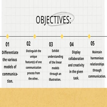 Lesson 1: Oral Comunication and Its Process | PDF