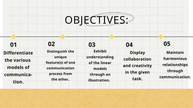 Gerbner’s model of communication | PPTX