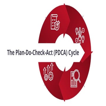 FOCUS PDCA | PPTX