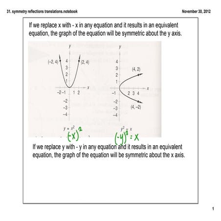SYMMETRY GRAPH.pptx
