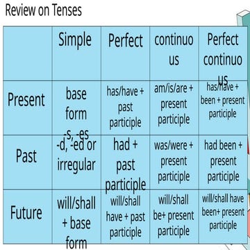 Lesson 3 Using Conditionals In Expressing Arguments Pptx