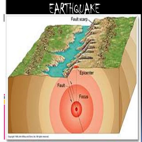 LESSON 3_EARTHQUAKE. powerpoint presentation | PPTX