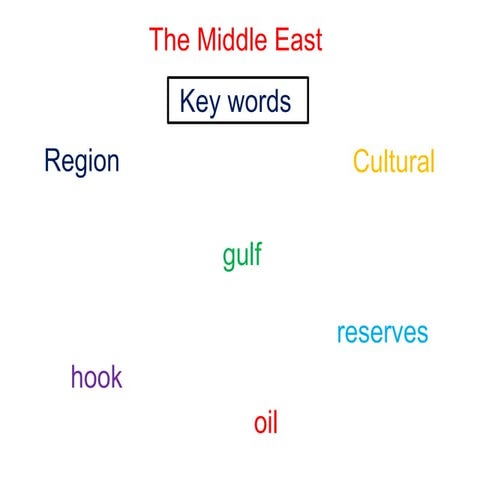 middle east region | PPTX
