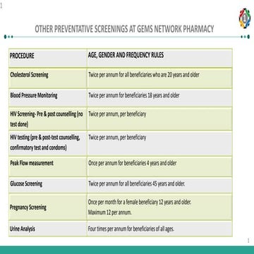 Module 5: Health and wellbeing | PPTX