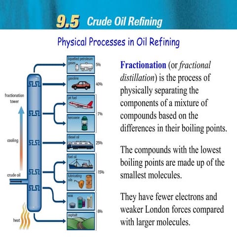 Lesson 3 Unit C - Crude Oil Refining and Combustion.pptx