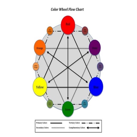 Arbitrary SelfPortaits | PPT