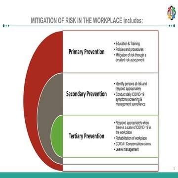 Lesson 4 mod 2 gems ee | PPT